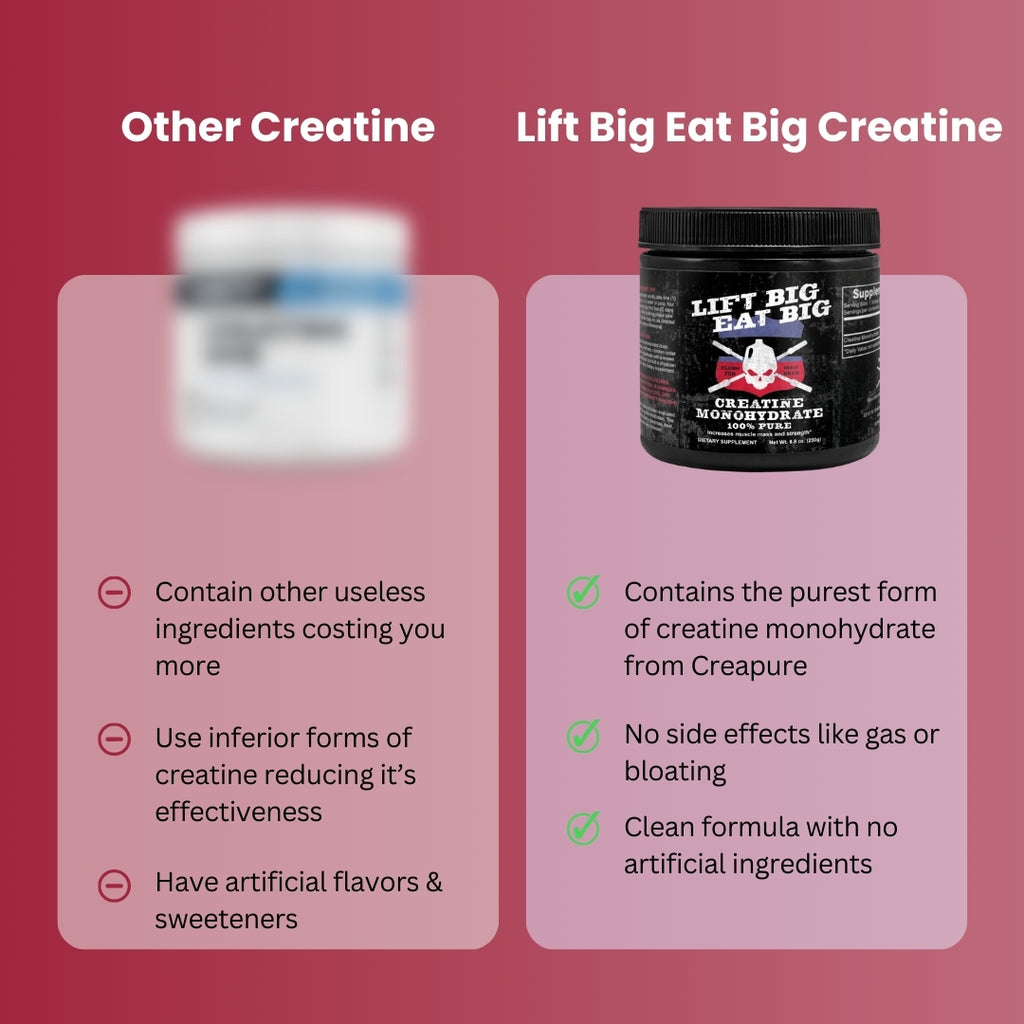 100% Pure Creapure® Creatine Monohydrate – Lift Big Eat Big